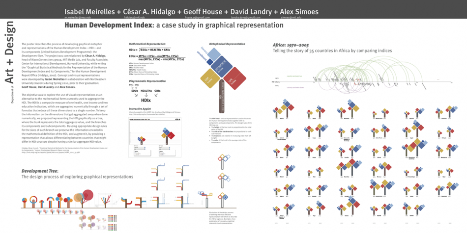 Posters: NEU Annual Research Expo – isabelmeirelles.com