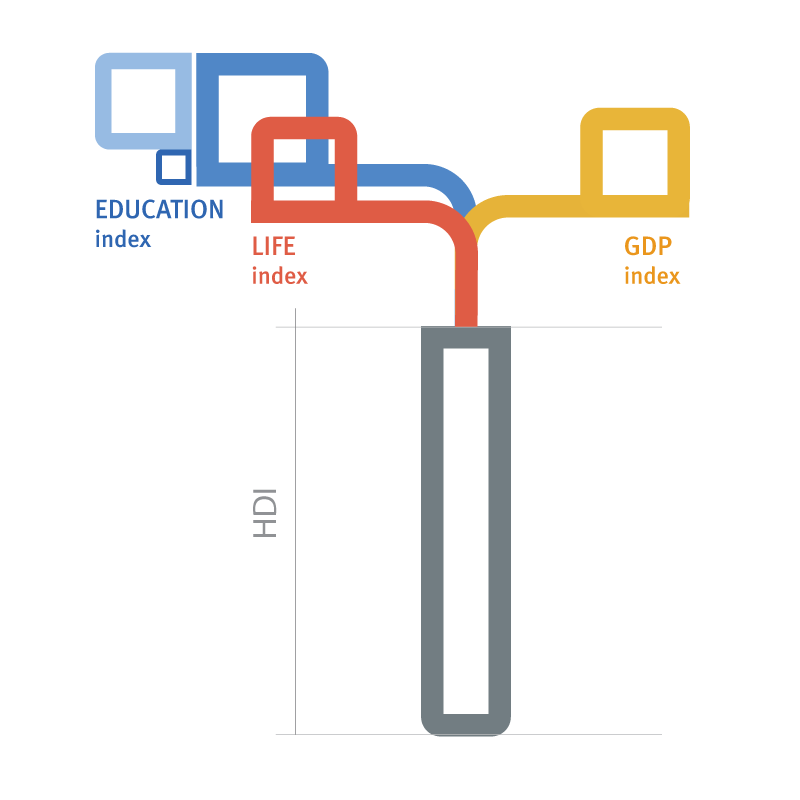 Diagram: HDI Tree – isabelmeirelles.com