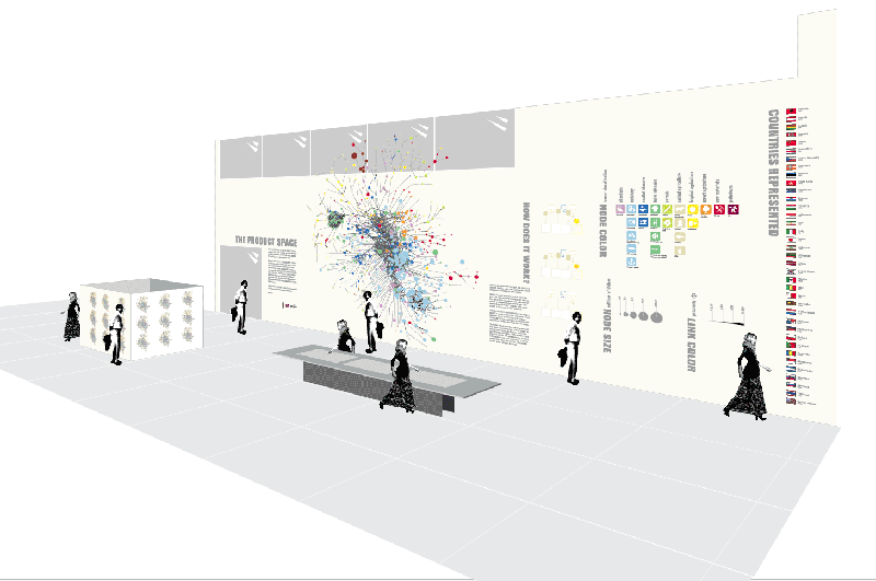 Exhibit design: Product Space & the evolution of economic development ...